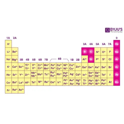 Chemistry Charts | Lab Consumables | Science Equip AU