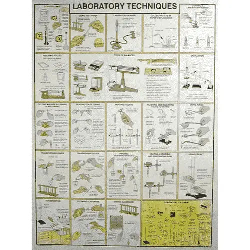 General Charts | Lab Consumables | Science Equip AU
