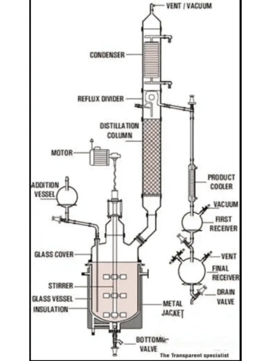 Glass Reactor With Metal Jacket | Customized | Science Equip Australia